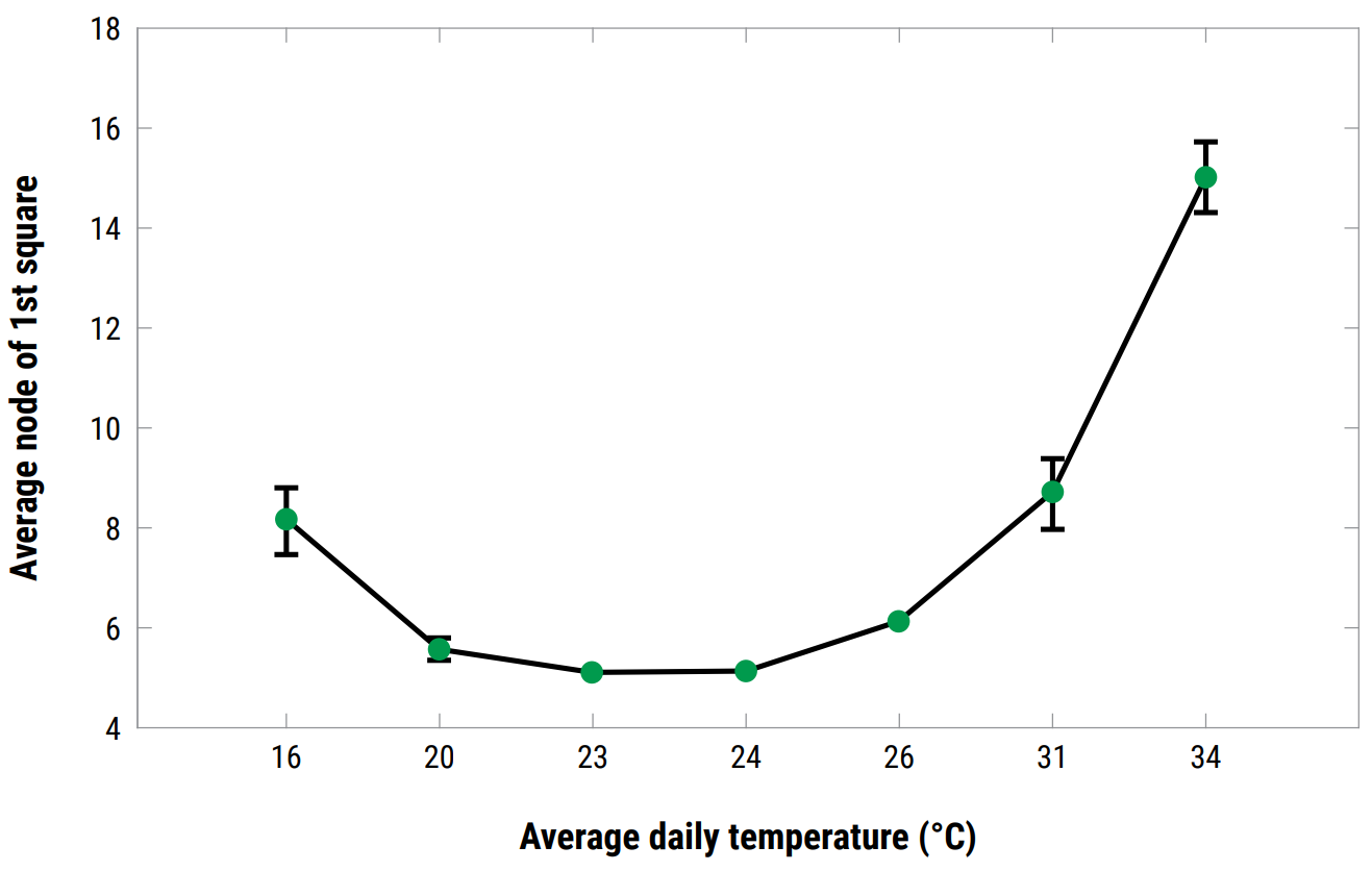 Season Management Based on Challenging Establishment - Cotton Seed ...