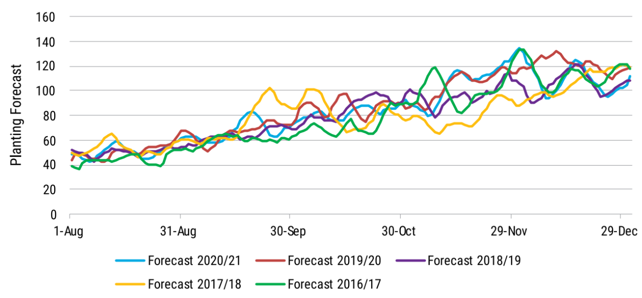 An Explanation of the Planting Forecast Score - Cotton Seed Distributors